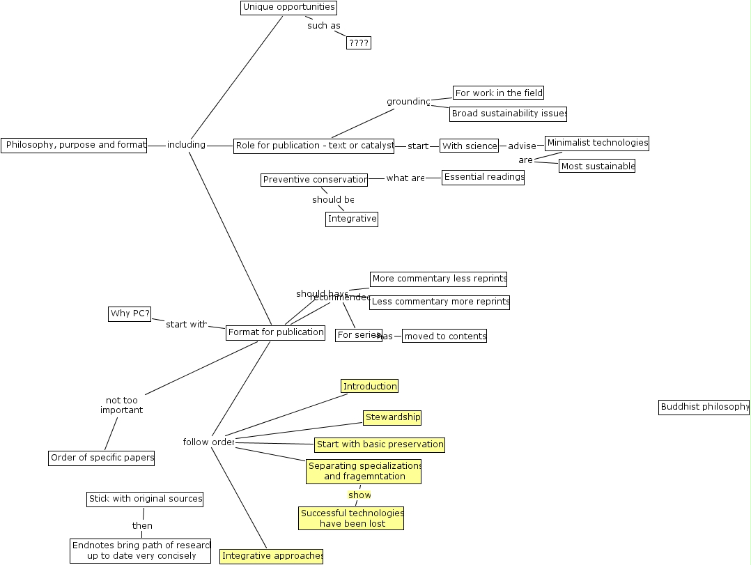 Day 1 discussion split for printing Part 1